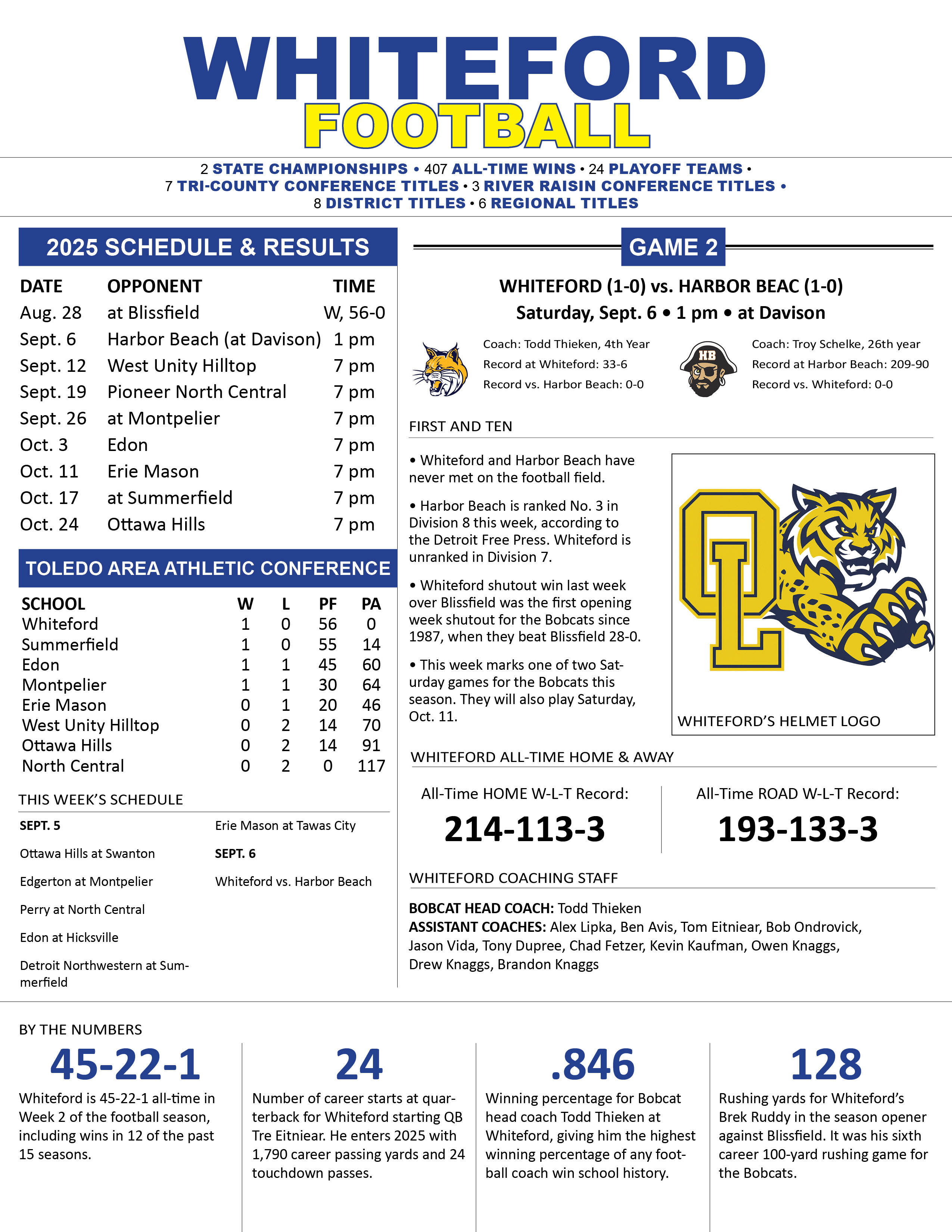 Whiteford vs. Harbor Beach has caught attention of small-school ...